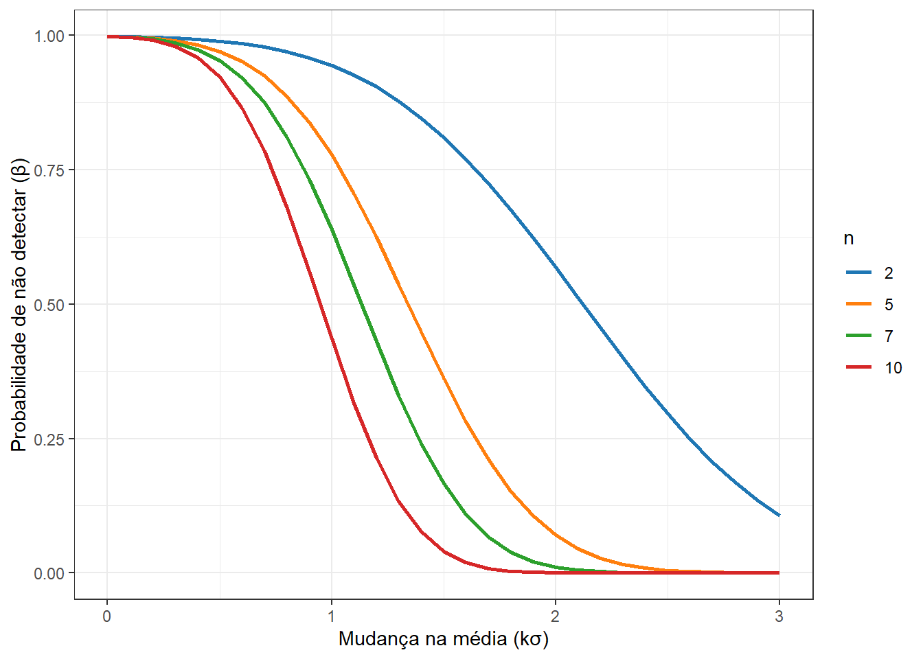 Cartas de controle para variáveis